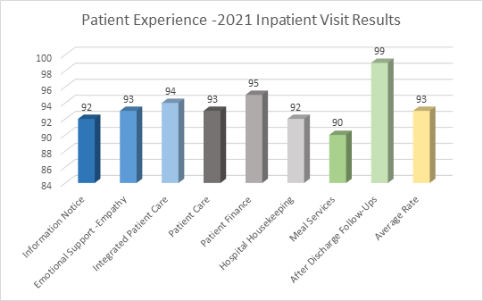 Patient Experience Office | Koc University Hospital